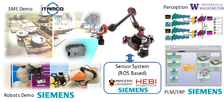Object Tracking Via Multi Spectra Robotic Sensor Fusion