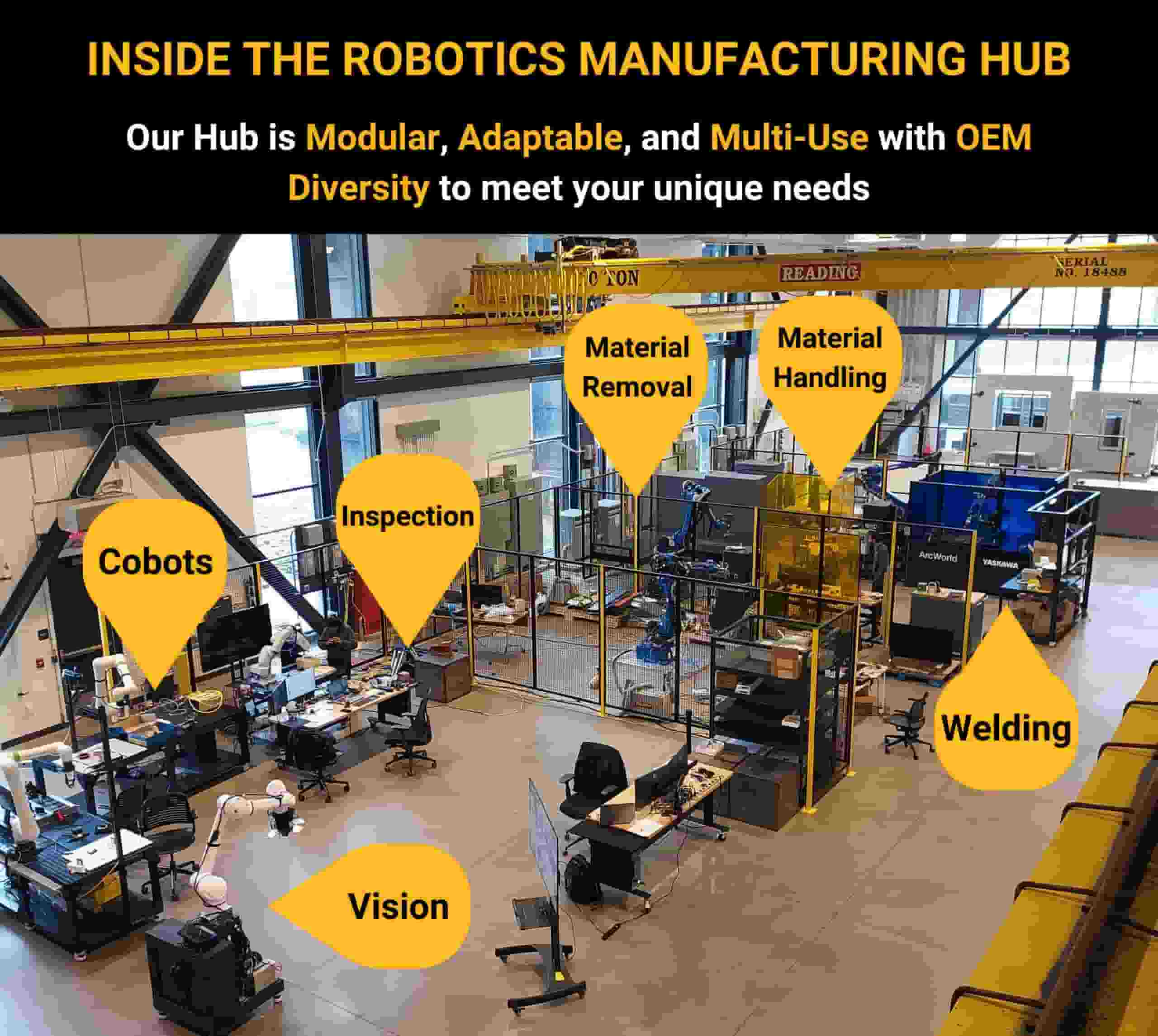 Robotics Manufacturing Hub - ARM Institute